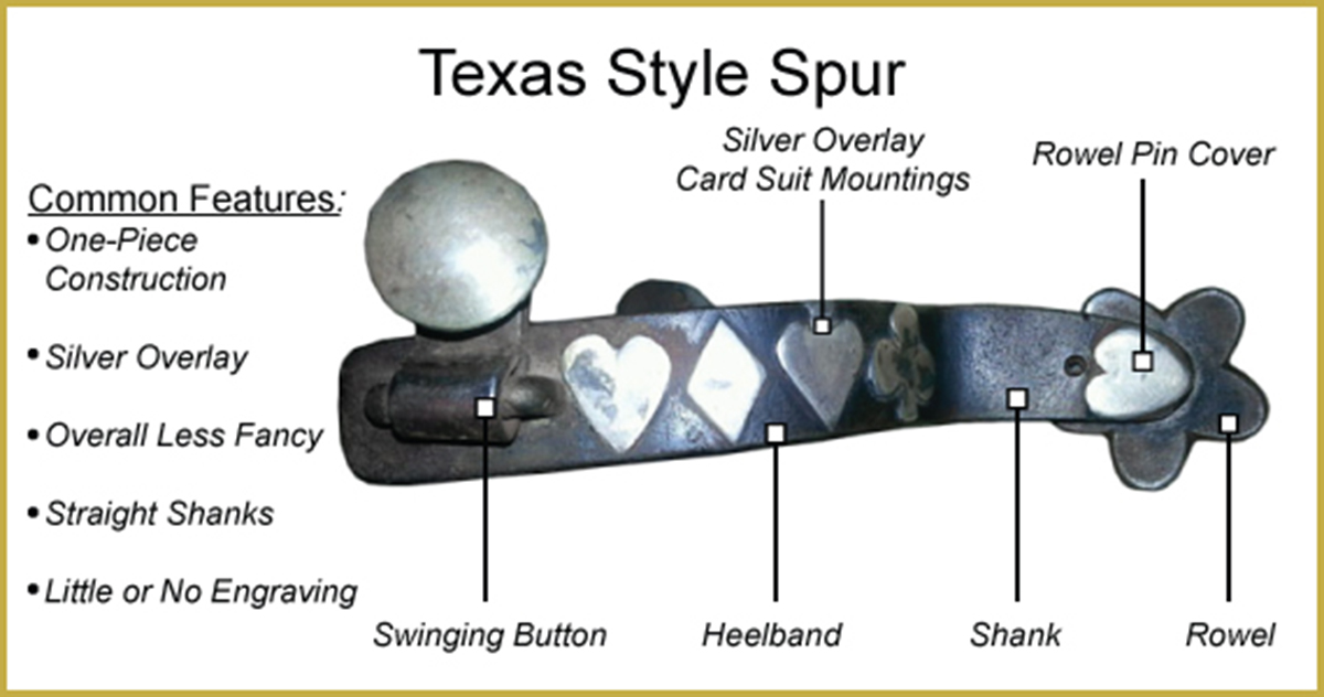 texas-spur-labelled_web – Chisholm Country